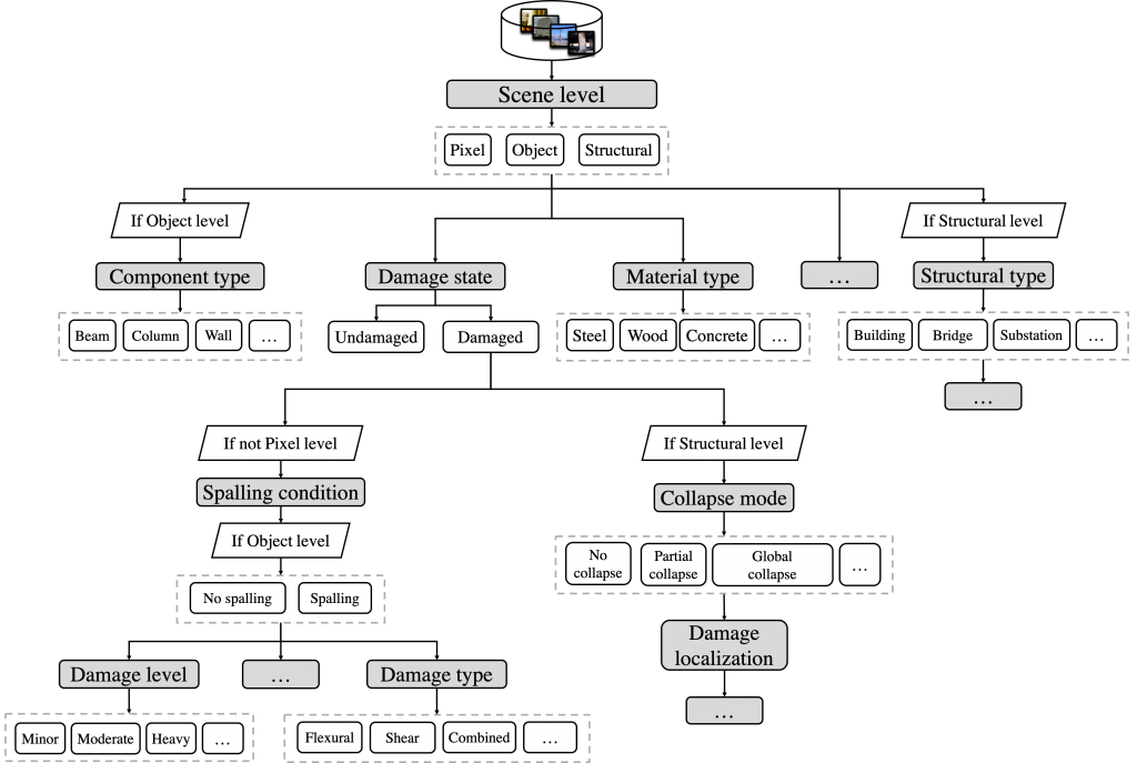 PEER Hub ImageNet – Φ-Net